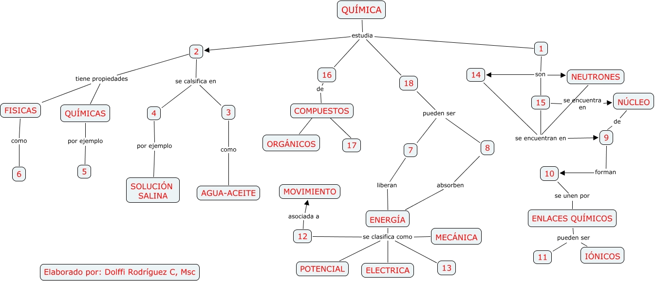 MAPA QUÍMICA PARA COMPLETAR